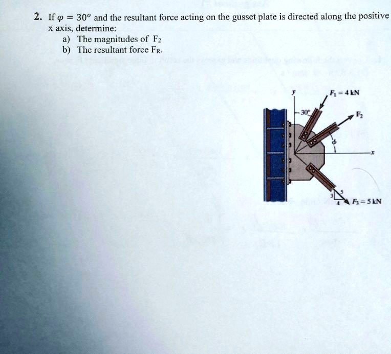 SOLVED: 2. If p = 309 and the resultant force acting on the gusset plate is directed along the ...
