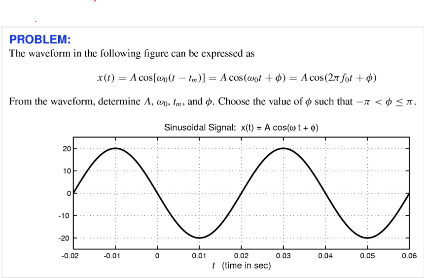 PROBLEM: The waveform in the following figure can be expressed as x(t) = A cos[??(t - t?)] = A ...
