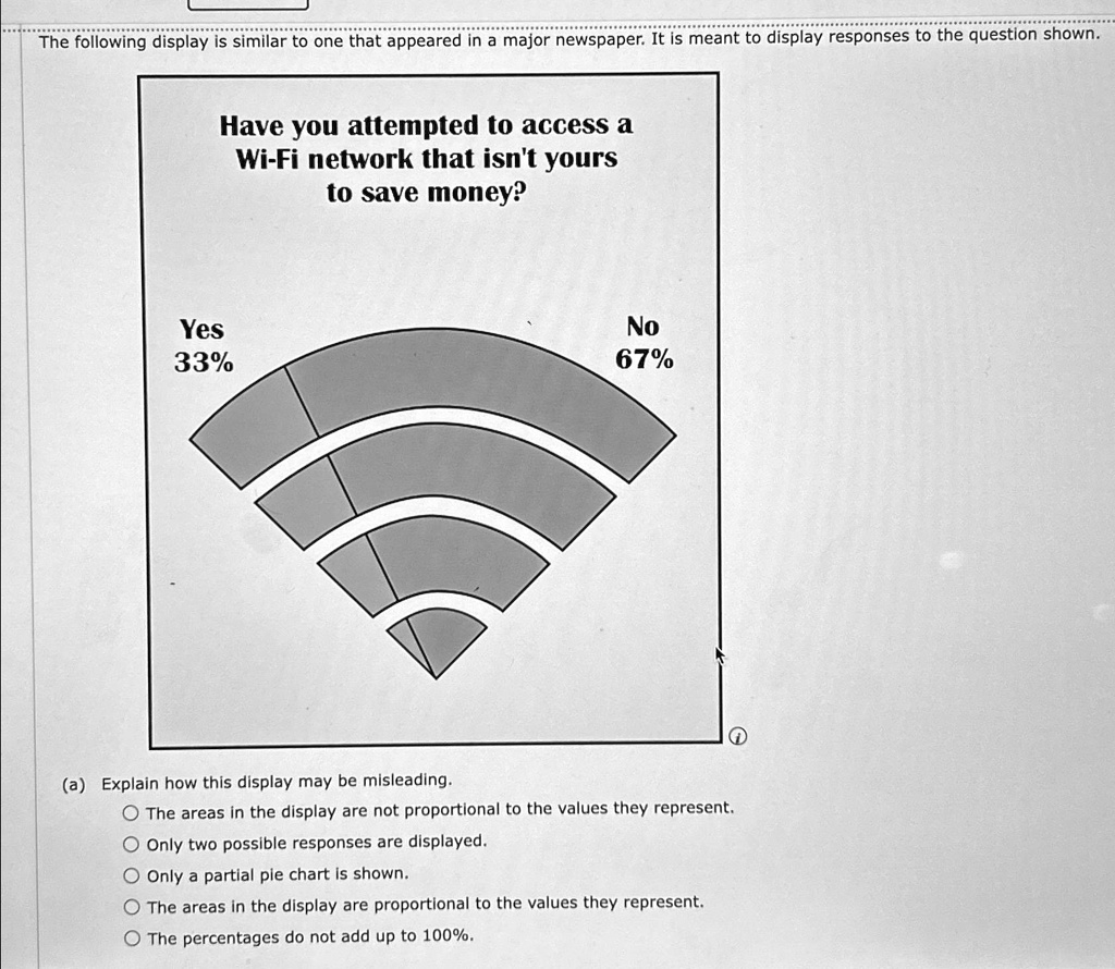 Solved The Following Display Is Similar To One That Appeared In A Major Newspaper It Is Meant 