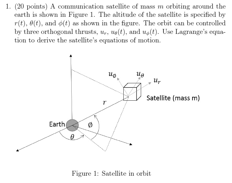 1. (20 points) A communication satellite of mass m orbiting around the ...