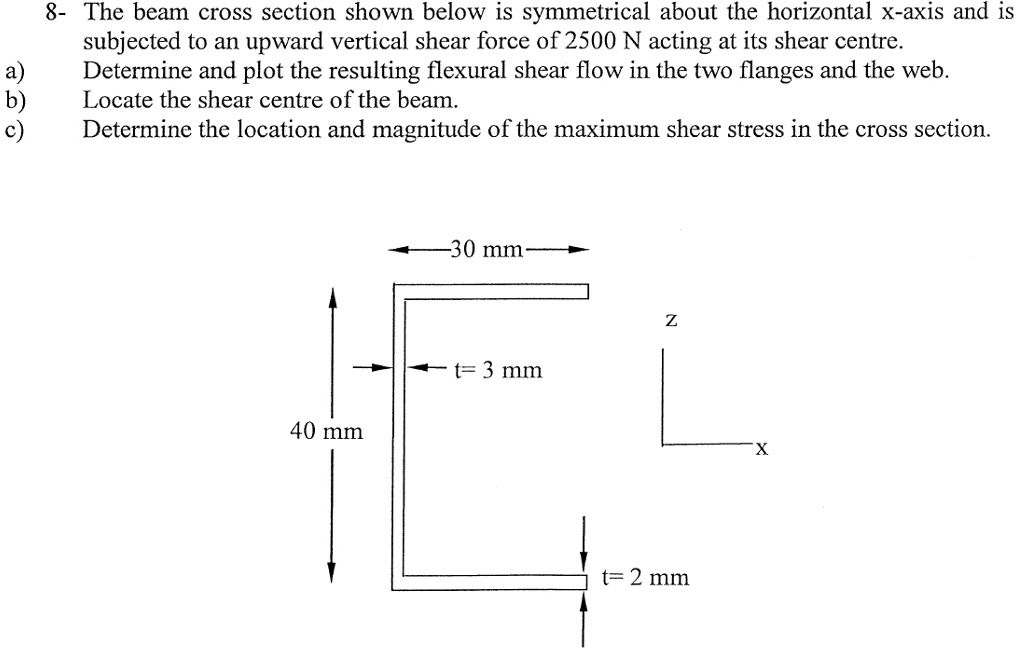 8 the beam cross section shown below is symmetrical about the ...
