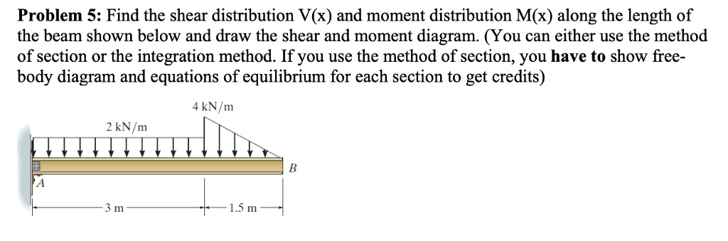 Problem 5: Find the shear distribution V(x) and moment distribution M(x ...