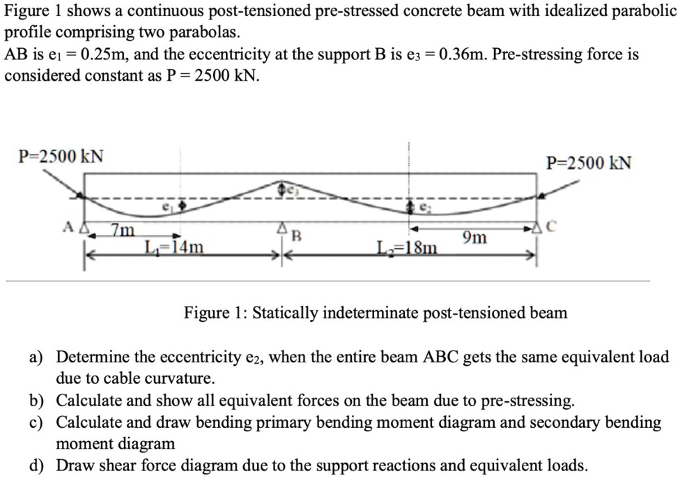 SOLVED: Figure 1 shows a continuous post-tensioned prestressed concrete ...