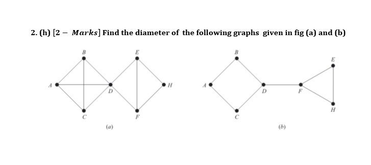 2. (h) [2 Marks] Find the diameter of the following graphs given in fig ...