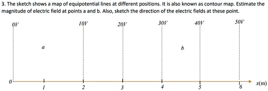 3 the sketch shows map of equipotential lines at different positions it ...