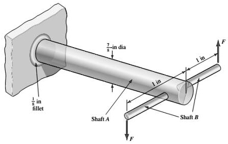 (7)/(8)-in dia (1)/(8)-in fillet Shaft A F 1 in 1 in F Shaft B