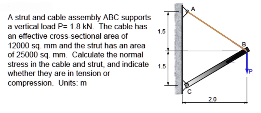 SOLVED: A strut and cable assembly ABC supports a vertical load P= 1.8 ...