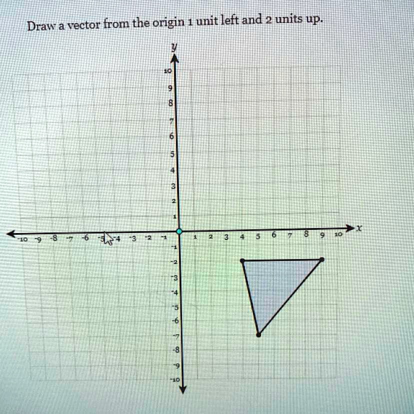 'Translate the figure 1 unit left and 2 units up. Draw a vector from ...