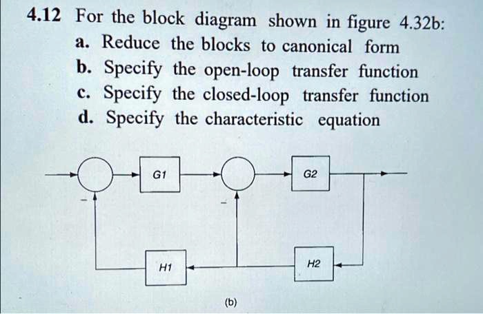 VIDEO solution: 4.12 For the block diagram shown in figure 4.32b ...