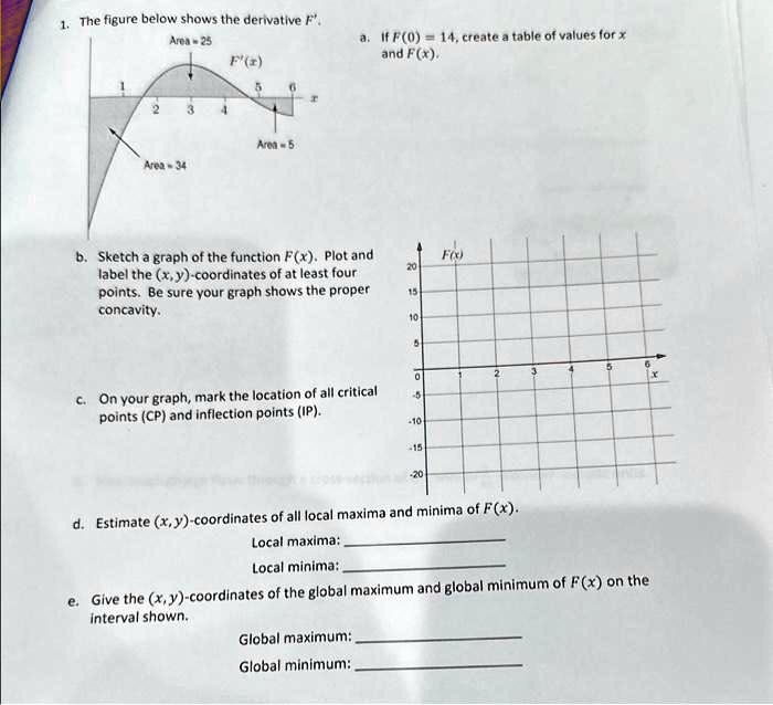 SOLVED: Texts: Area 25 F(x) a. If F(0) = 14, create a table of values for x and F(x). Area = 5 ...