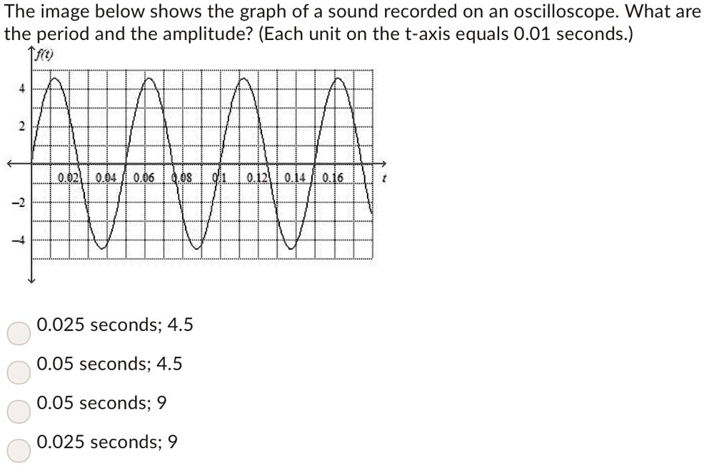 The image below shows the graph of a sound recorded on an oscilloscope ...
