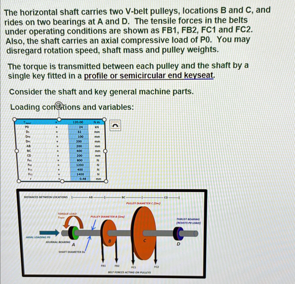 The horizontal shaft carries two V-belt pulleys, locations B and C, and ...