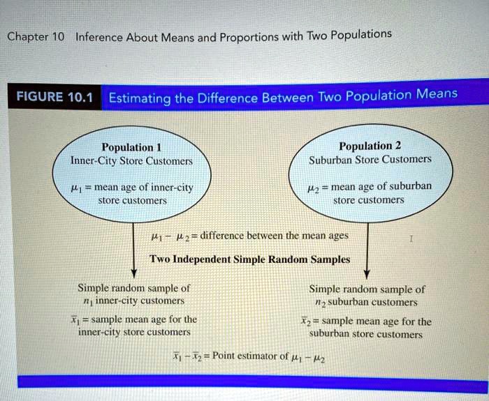 SOLVED: Text: Chapter 10 Inference About Means and Proportions with Two ...