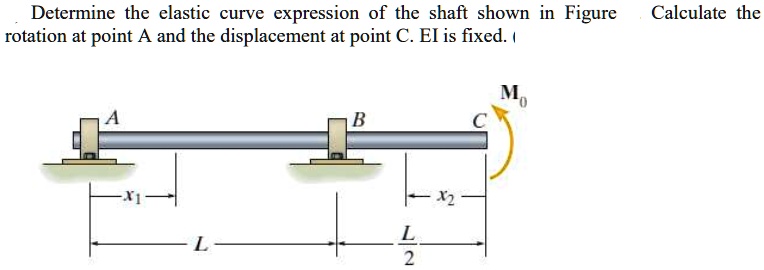 Determine the elastic curve expression of the shaft shown in Figure Calculate the rotation at ...