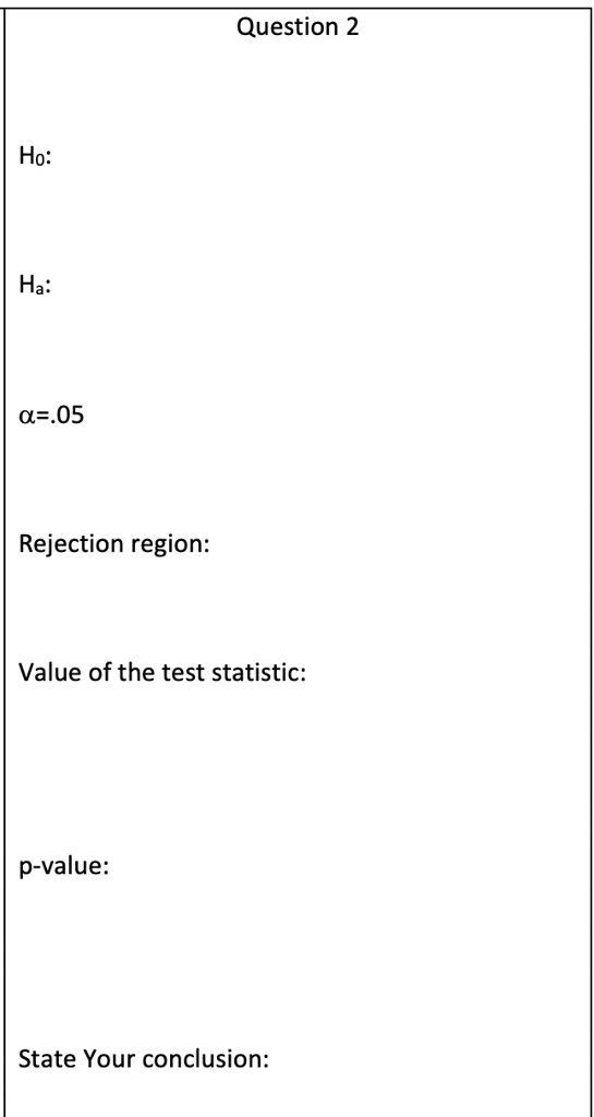 SOLVED: Question 2 Ho: Ha: 0=.05 Rejection region: Value of the test ... SOLVED: Question 2 Ho: Ha: 0=.05 Rejection region: Value of the test ...