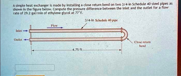 A simple heat exchanger is made by installing a close return bend on ...