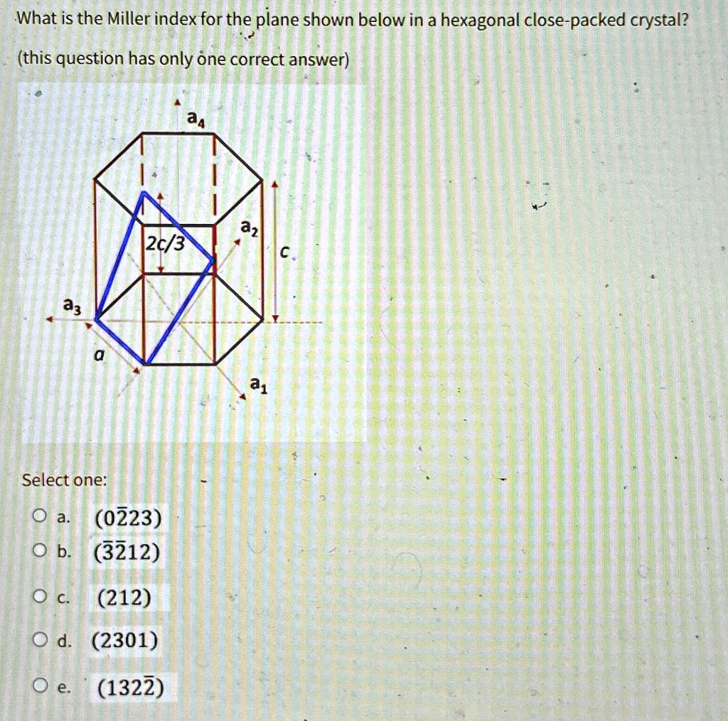 SOLVED: What is the Miller index for the plane shown below in a ...