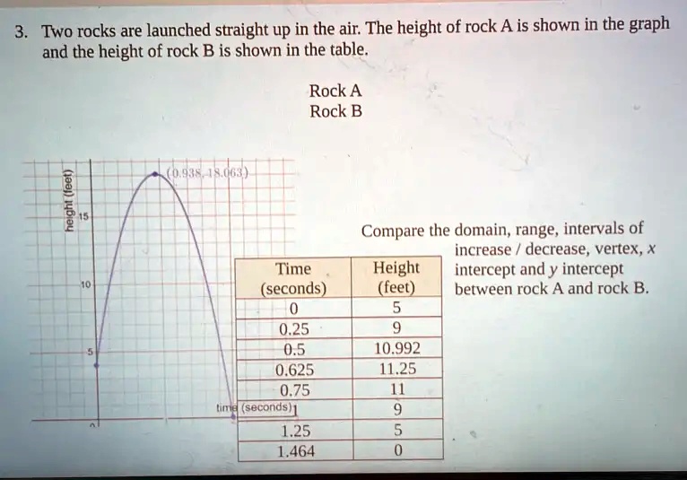 3. Two rocks are launched straight up in the air. The height of rock A ...