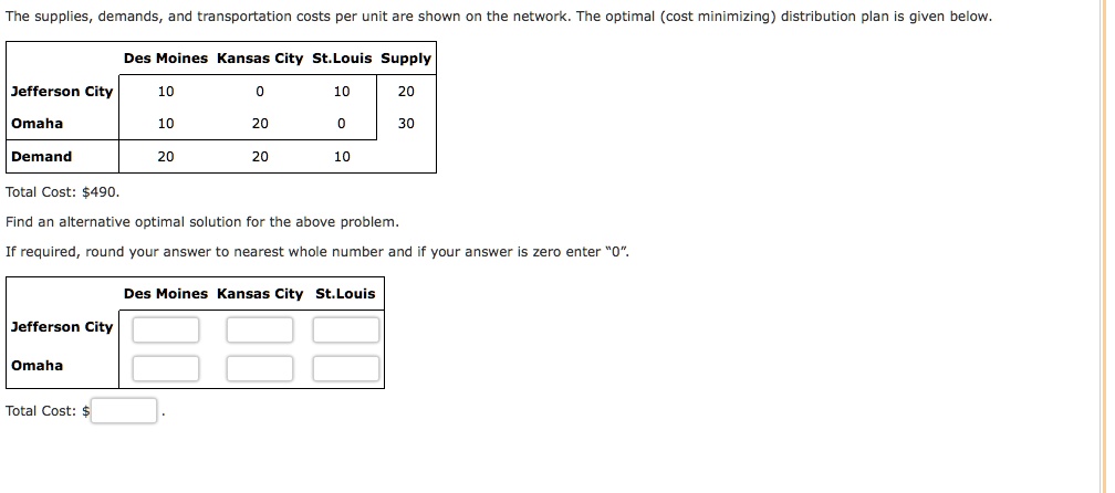 the supplies demands and transportation costs per unit are shown on the ...