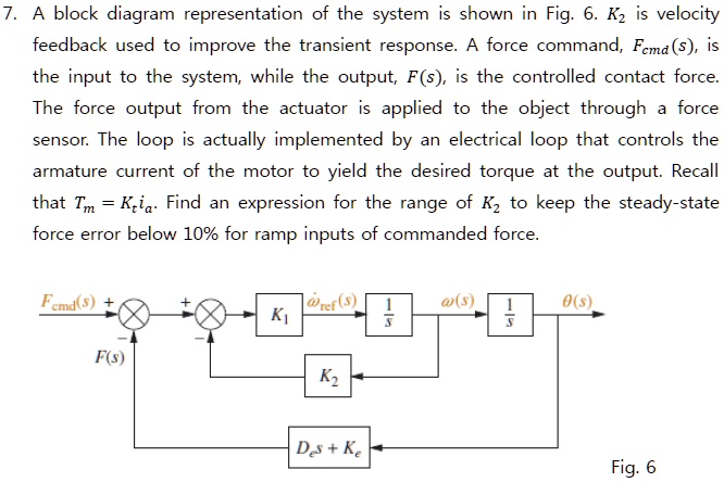 SOLVED: 7. A block diagram representation of the system is shown in Fig. 6. K is velocity ...