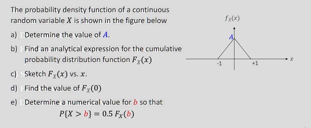SOLVED: The probability density function of a continuous random variable X is shown in the ...
