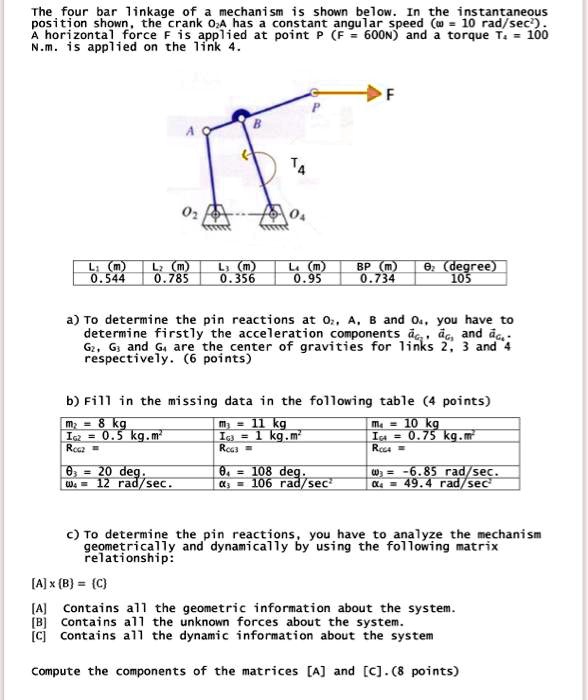 the four bar linkage of a mechanism is shown below in the instantaneous position shownthe crank ...