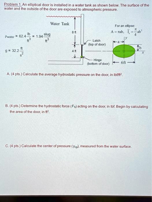 VIDEO solution: An elliptical door is installed in a water tank as ...