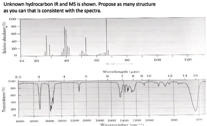 SOLVED: Unknown hydrocarbon IR and MS is shown: Propose as many ...