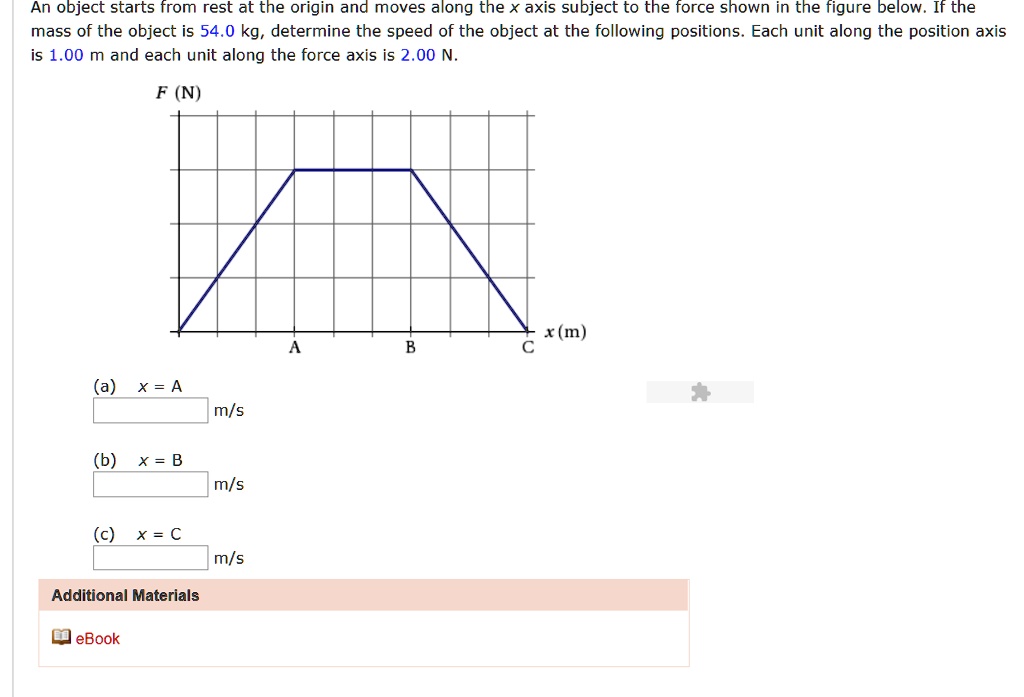 An Object Starts From Rest At The Origin And Moves Along The X Axis