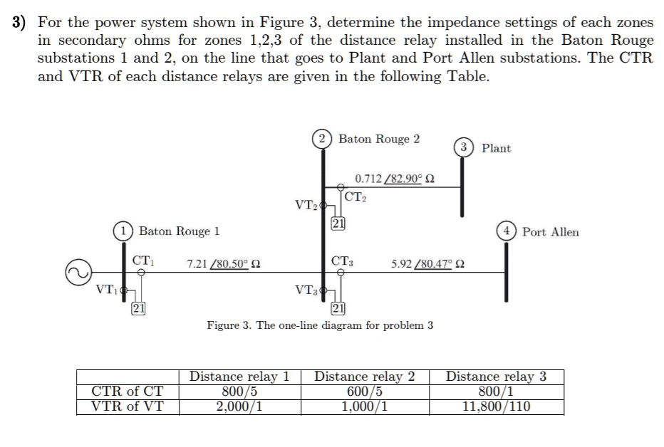 3) For the power system shown in Figure 3, determine the impedance ...