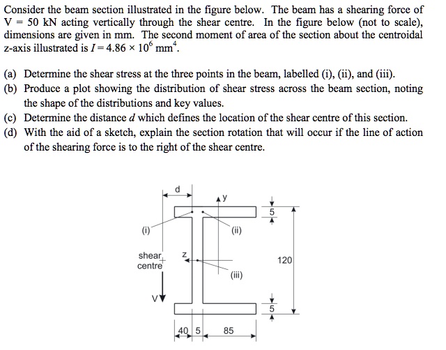consider the thin walled beam section illustrated in the figure below ...