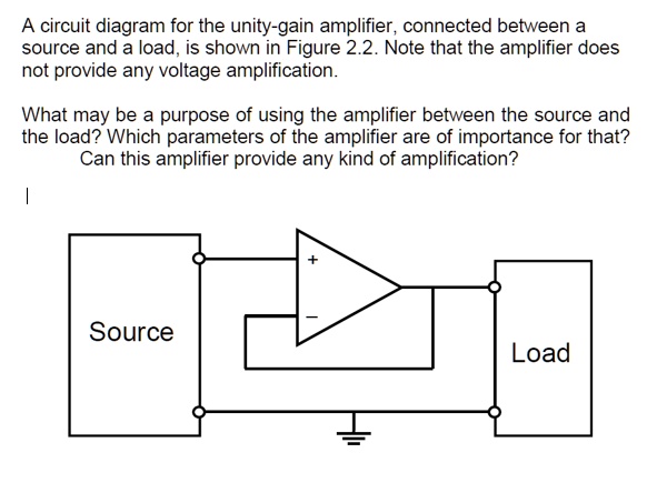 A circuit diagram for the unity-gain amplifier, connected between a ...