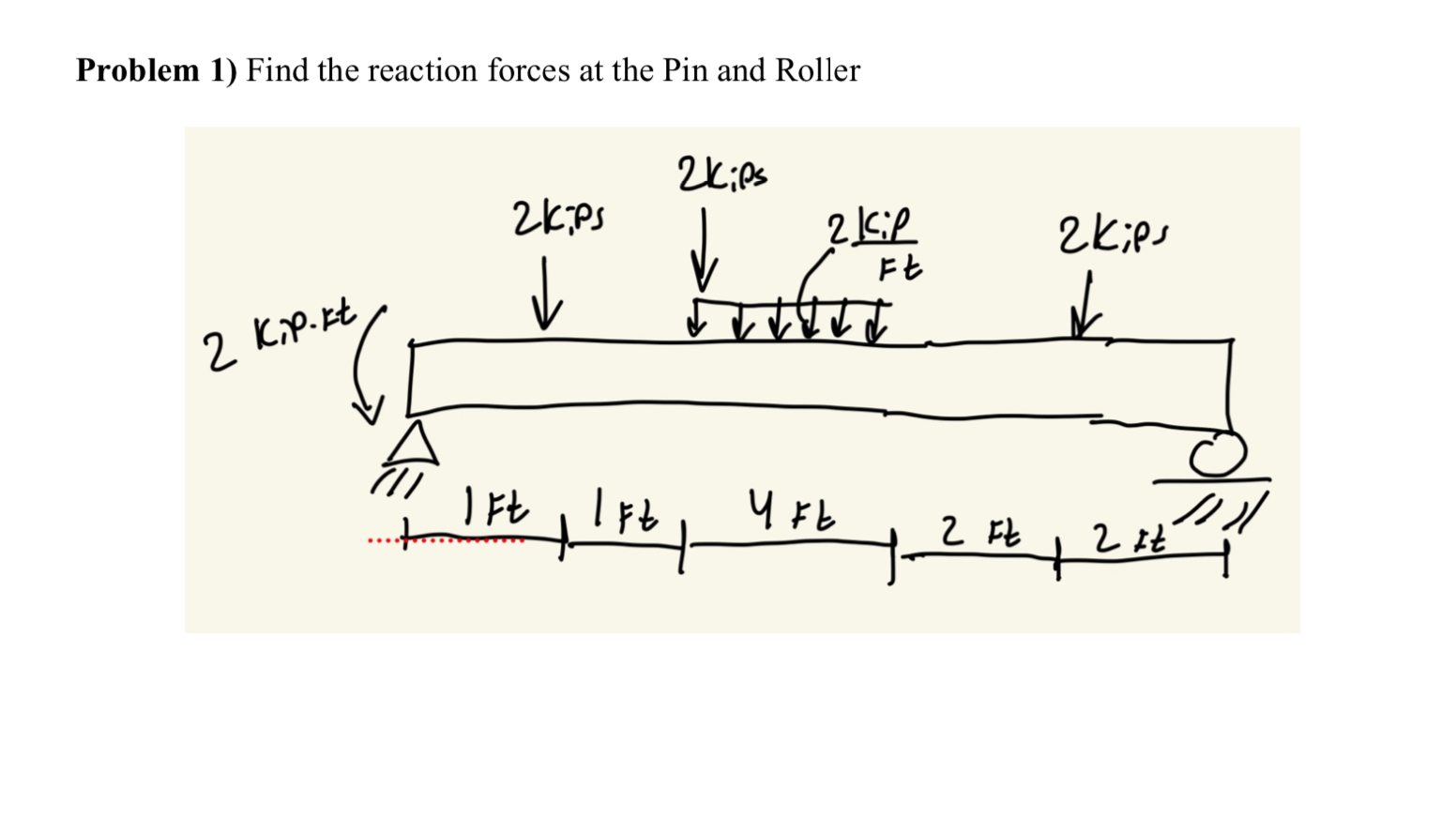 Solved Problem 1 Find The Reaction Forces At The Pin And Roller