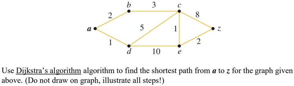 SOLVED: Q ) Shortest Path b 3 c 2 8 5 1 1 P. 10 e Use Dijkstra's ...