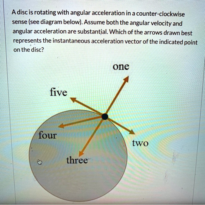 SOLVED: Adisc is rotating with angular acceleration ina counter-clockwise sense (see diagram ...