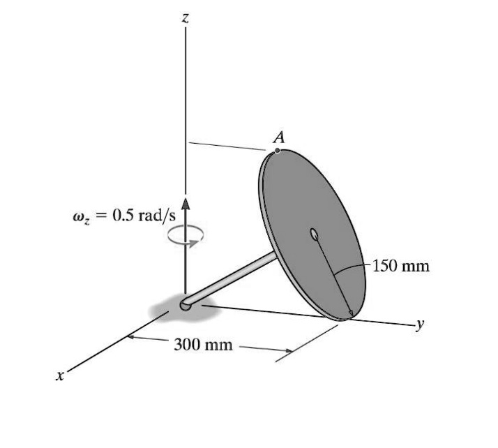 SOLVED: A disk is attached to a long axle. The axle is pinned at the ...
