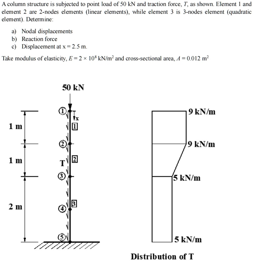 a column structure is subjected to point load of 50kn and traction ...