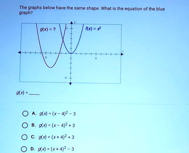 SOLVED: 'The graphs below have the same shape. What is the equation of the blue graph? The ...