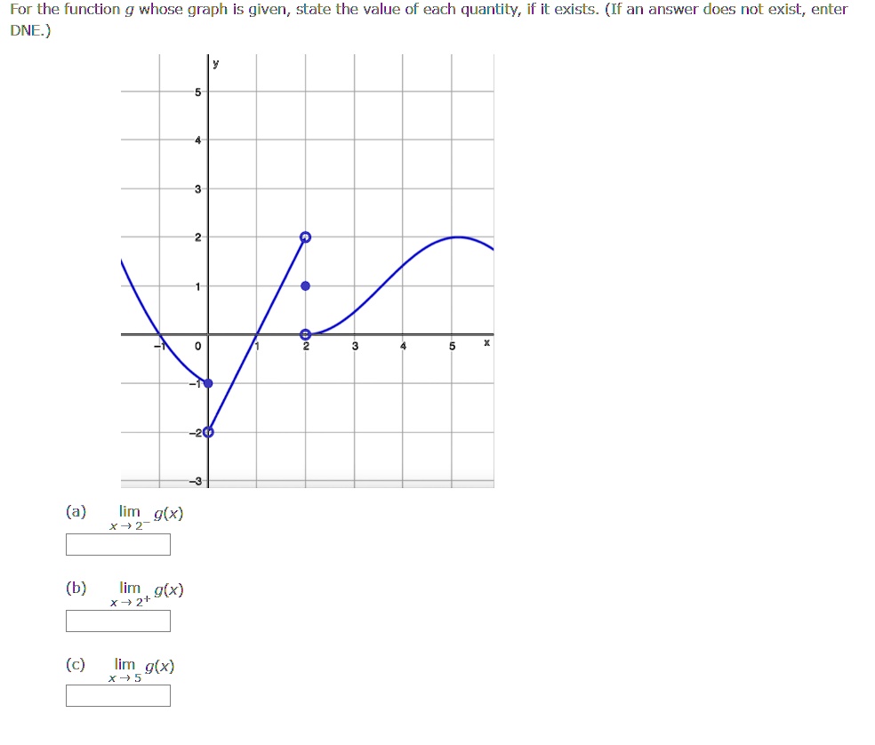 SOLVED: For the function g whose graph is given, state the value of each quantity; if it exists ...