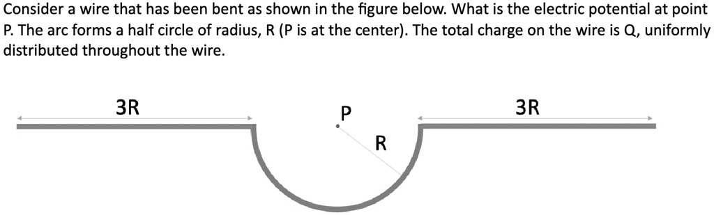 SOLVED: Consider a wire that has been bent as shown in the figure below.What is the electric ...
