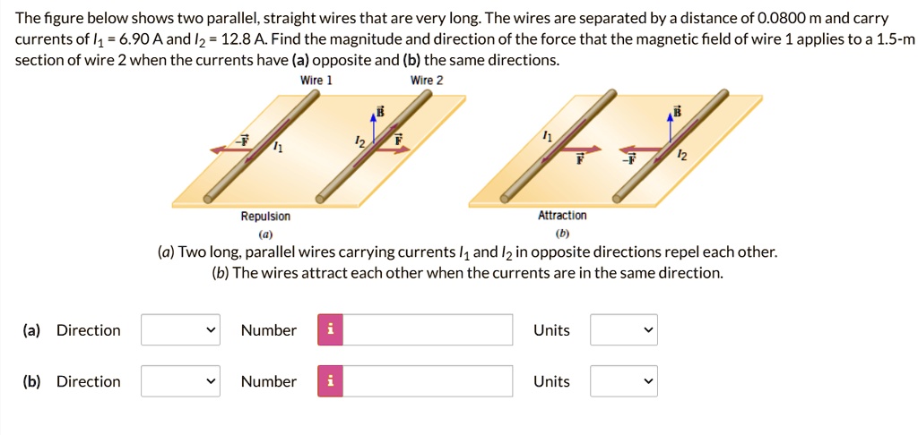 SOLVED: The figure below shows two parallel, straight wires that are ...