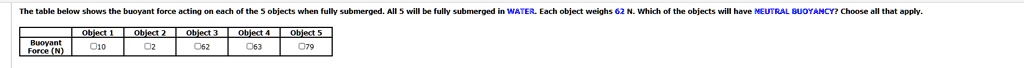 SOLVED: The table below shows the buoyant force acting on each of the 5 ...