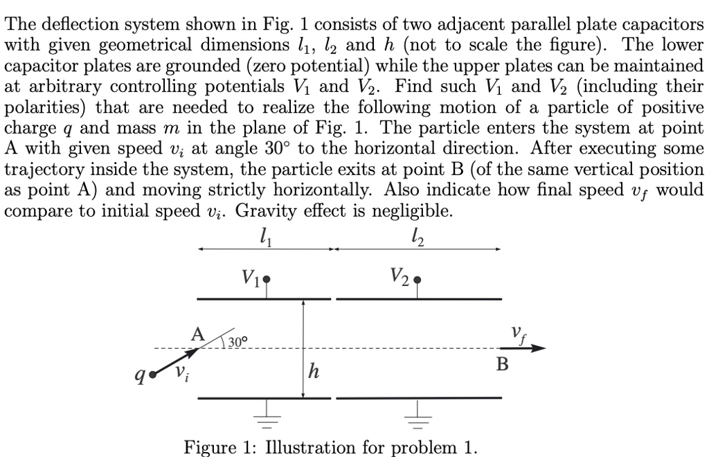 SOLVED: The deflection system shown in Fig. 1 consists of two adjacent ...