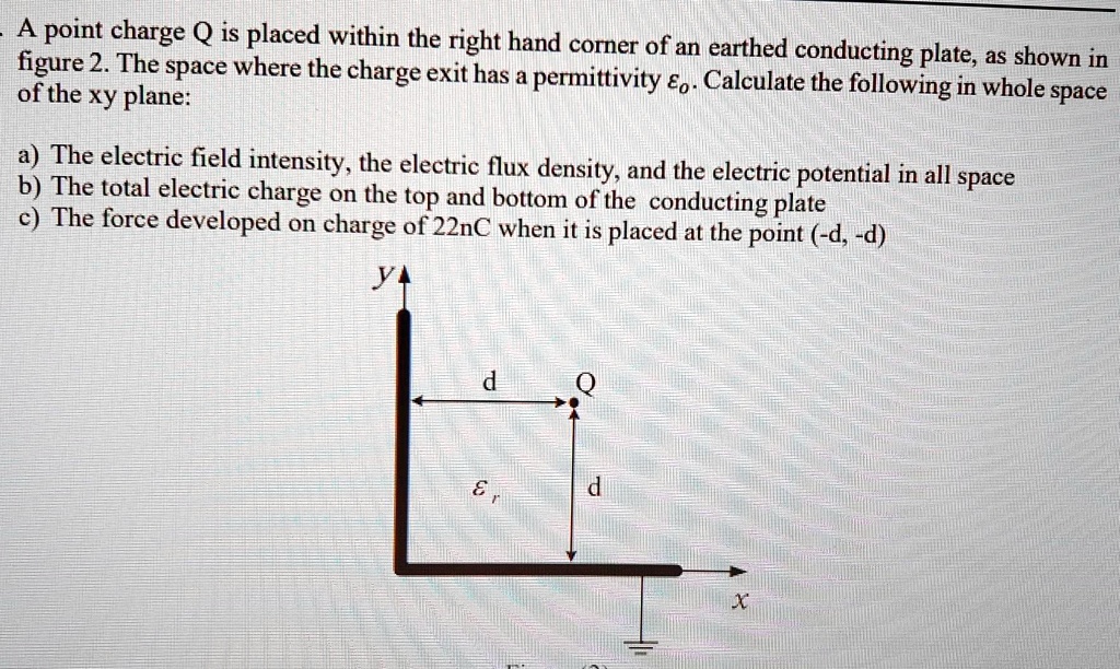 SOLVED: A point charge Q is placed within the right-hand corner of an ...