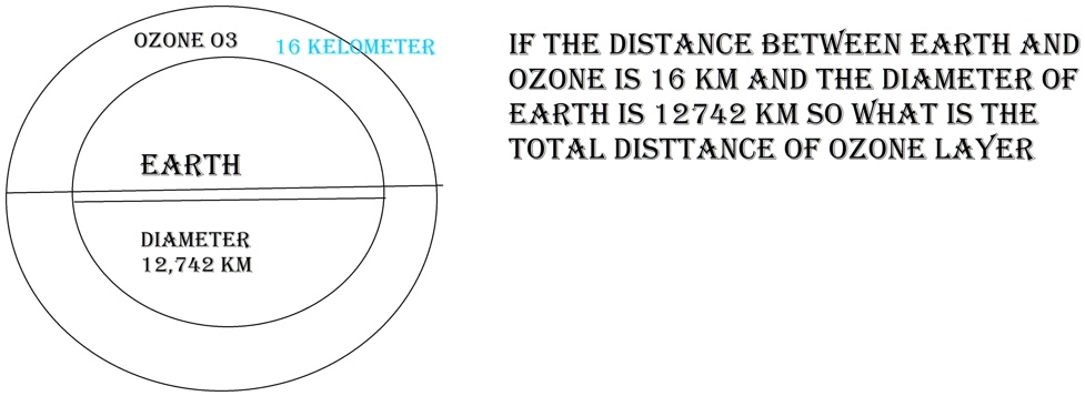 If the distance between earth and ozone is 16 km and the...