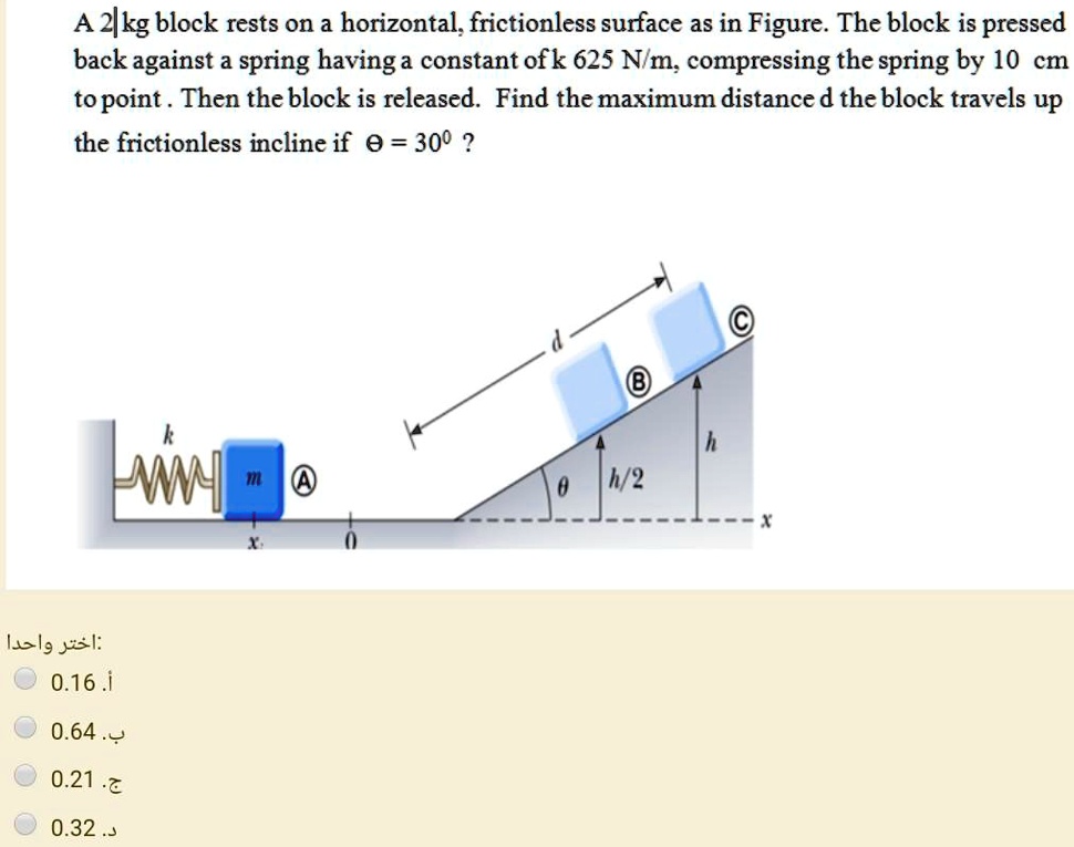 SOLVED: A Ykg block rests on a horizontal, frictionless surface as in Figure. The block is ...