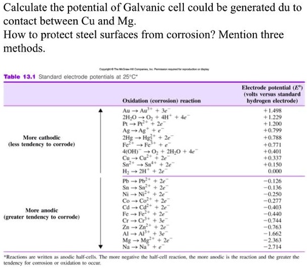 SOLVED: Calculate the potential of a Galvanic cell that could be ...