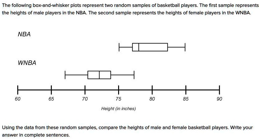 Help me The following box-and-whisker plots represent two random ...