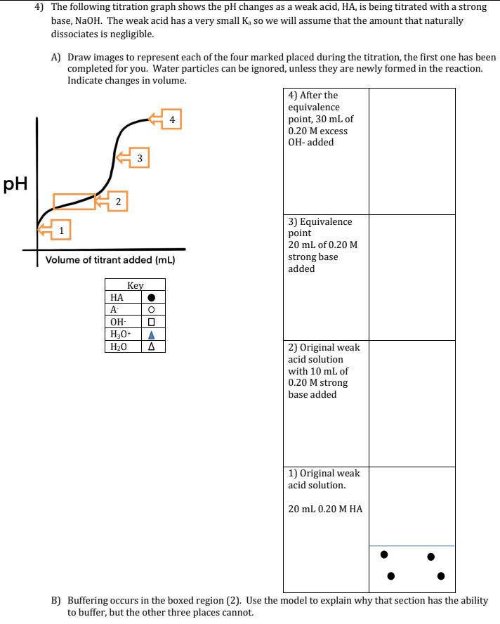 SOLVED: 4) The following titration graph shows the pH changes as a weak ...