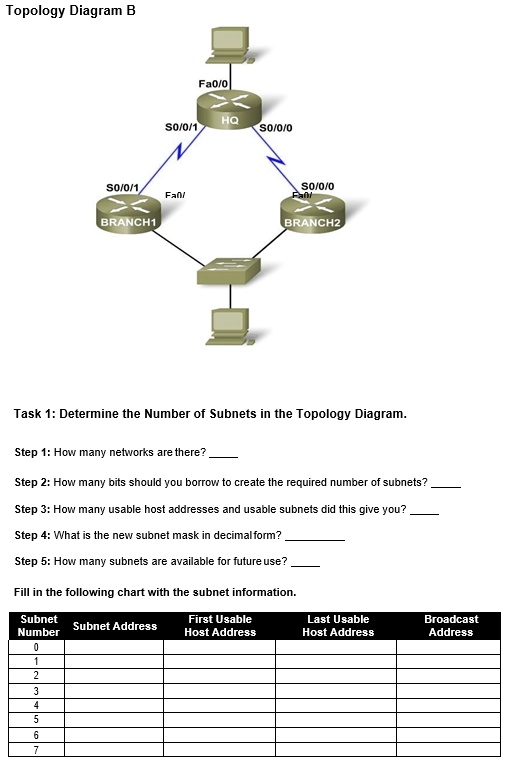 Solved Given The Network Address 19216826024 Subnet And Provide The Ip Addressing For The